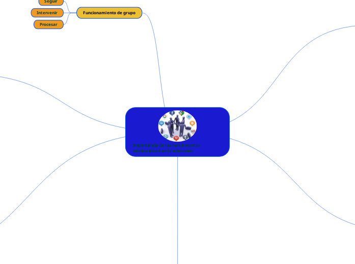 Importancia de las herramientas colaborati...- Mind Map